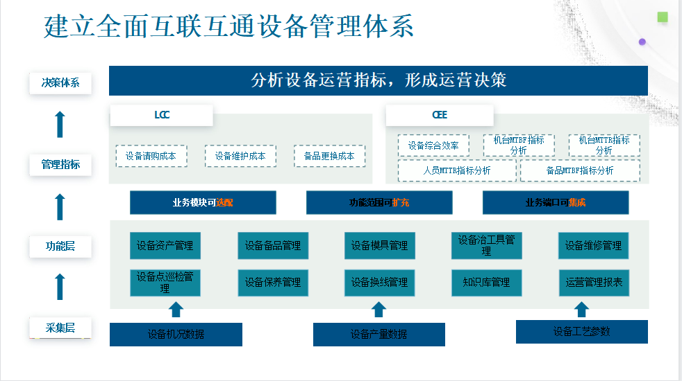 Epms设备管理系统